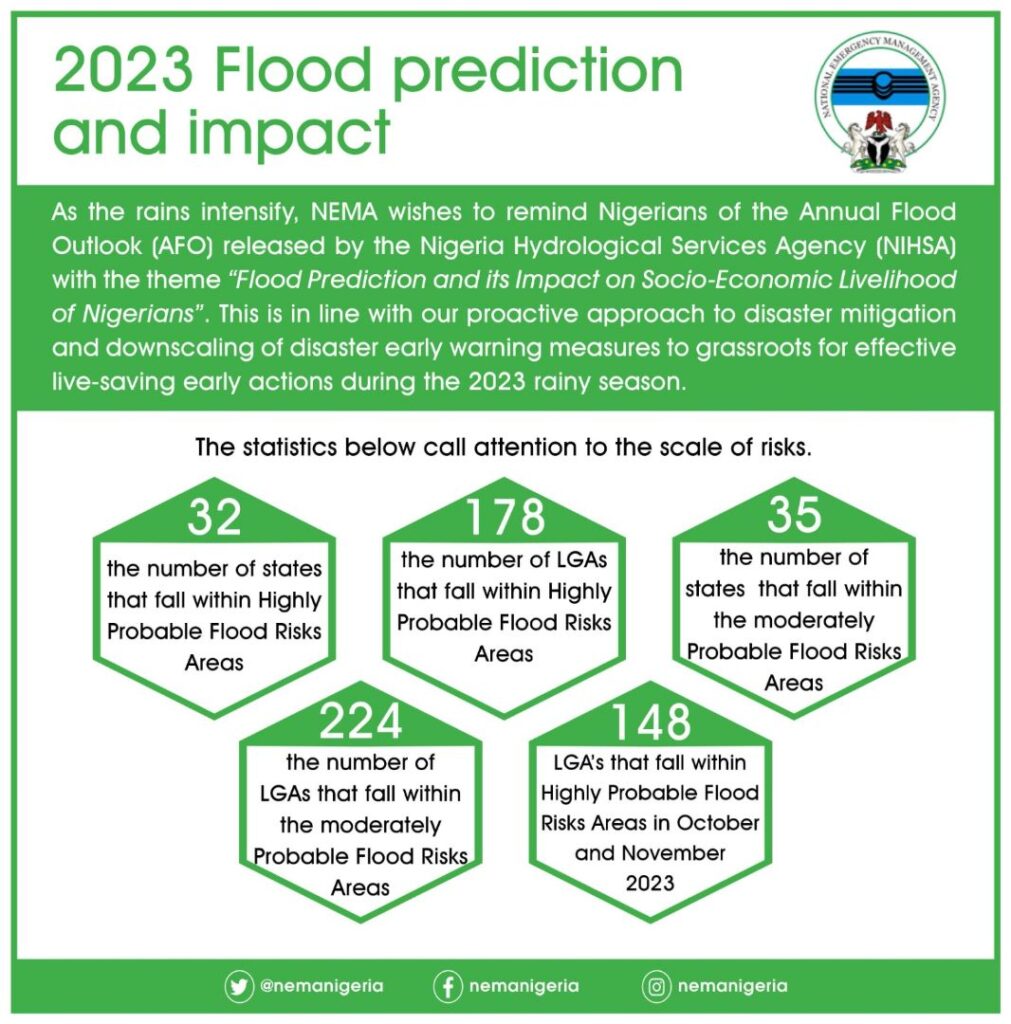 Nigeria's Annual Flood Outlook Report for 2023(NIHSA) - Linking ...
